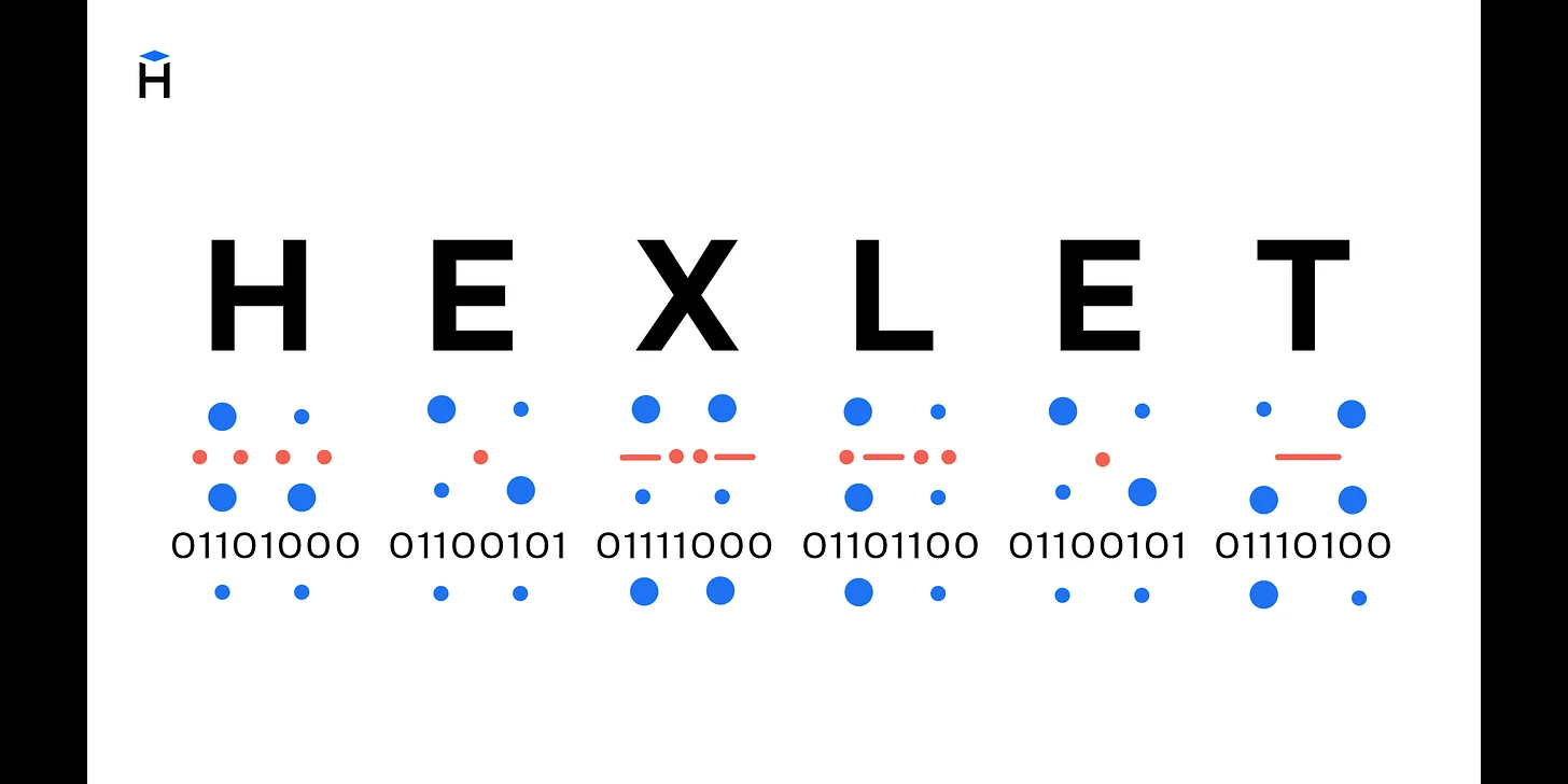 Что такое кодировки | Hexlet Guides