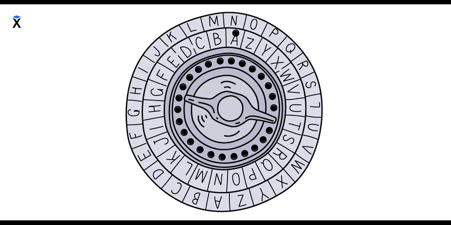 Что такое криптография? | Hexlet Guides