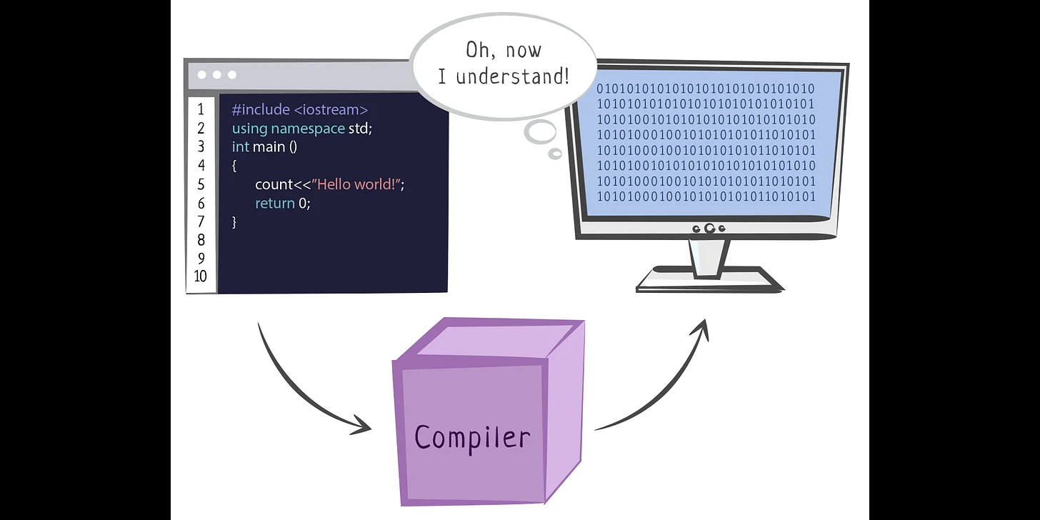Что такое компилятор | Hexlet Guides